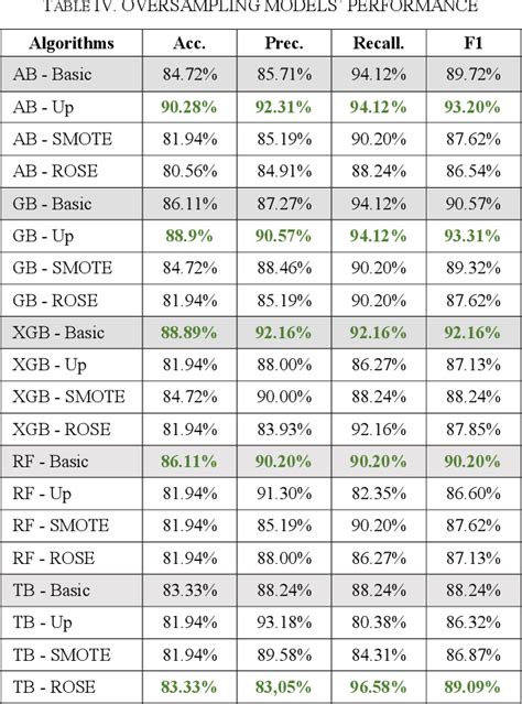 Table Iv From Classification Model For Assessing Micro And Small