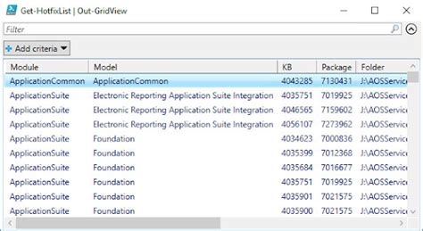 Yet Another Dynamics Ax Blog List Hotfixes Using Powershell In D365fo Ax7