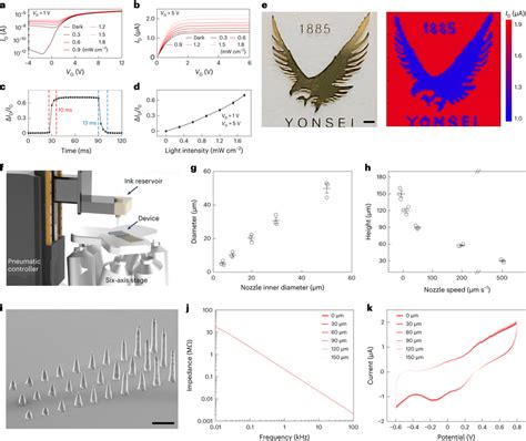 Optoelectronic Properties Of The Phototransistor Arrays And Download Scientific Diagram