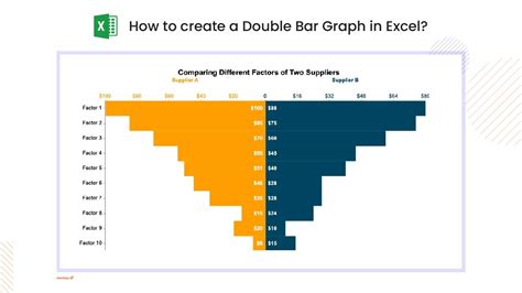 How To Make A Double Bar Graph In Excel Double Axis Bar Chart Divergent Bar Or Butterfly