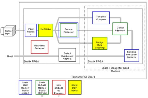 Exclusive Developing A Flexible FPD Inspection System EDN