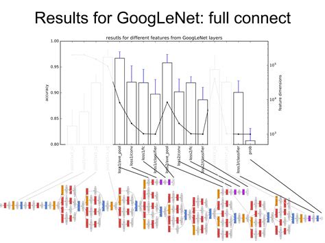 Computer Aided Colorectal Tumor Classification In Nbi Endoscopy Using Cnn Features Fcv2016 Ppt