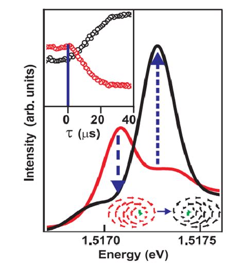 Resonant Reflection Rr Black Line And Photoinduced Resonant Download Scientific Diagram