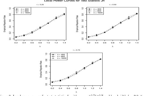 Figure 3 From A Nonparametric Test For Testing Heterogeneity In