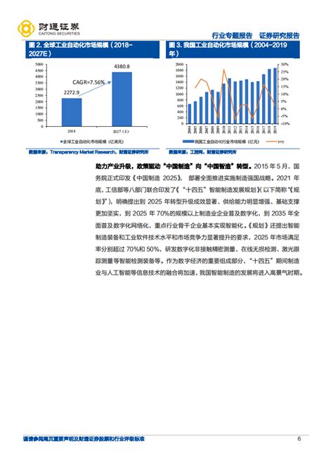 计算机行业专题报告机器视觉工业之眼国产突围 220803 pdf 先导研报