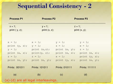 Ppt 15 446 Distributed Systems Spring 2009 Powerpoint Presentation
