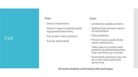 Yeast Two Hybrid Pptx Web Development Internet