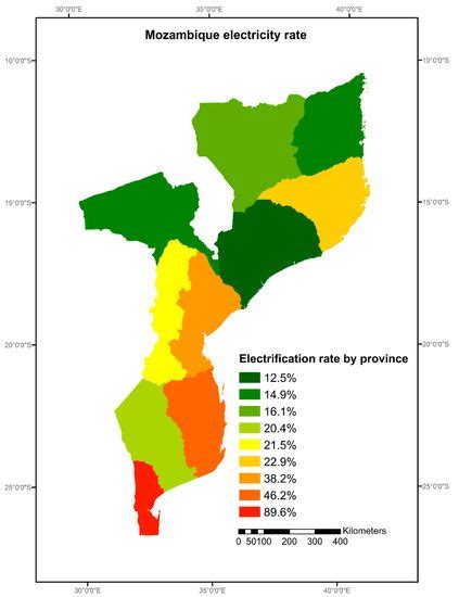 Multicriteria Decision Making For Off Grid Solar Photovoltaic Microgrids Energies Mdpi Posted