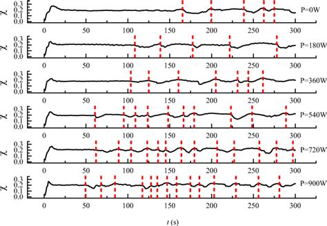 Surface Coverage Of Condensate Droplets Under Different Ultrasonic Power Download Scientific