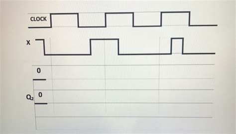 Solved Draw In Detail The Timing Diagram For The Circuit