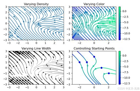 关于流线图的基础介绍 streamplot csdn博客