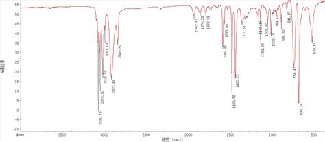 聚苯乙烯（ps）红外光谱 哔哩哔哩