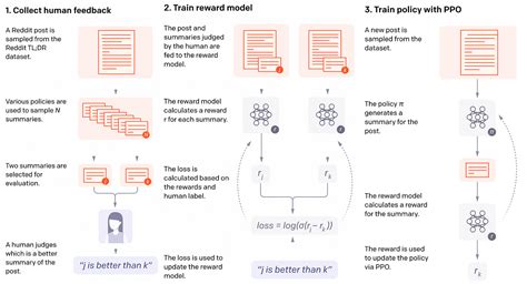 How Algorithm And Simulation Work Is Helping Fords Autonomous Vehicle Operations By Ford