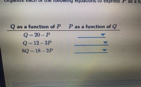Solved Equations To ExpresS P As A Fu Q P As A Function Of Q Chegg Com