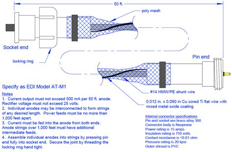 Model At Linear Anode System By Edi Farwest Corrosion Control
