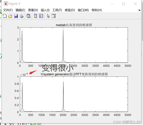 【fpga Dsp】第五期：fft调用流程system Generator Fft Csdn博客