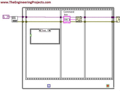 Dc Motor Speed Control In Labview The Engineering Projects