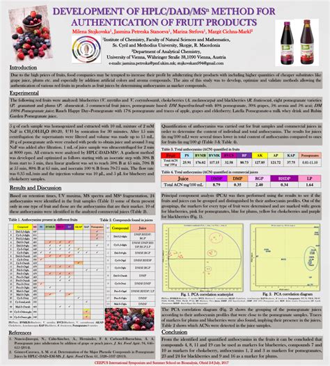 Pdf Development Of Hplcdadms N Method For Authentication Of Fruit