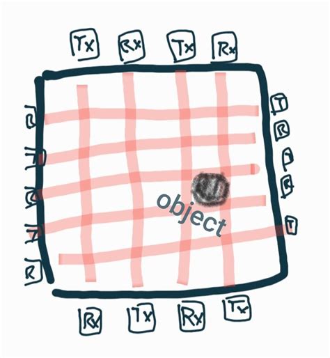 Detecting The Location Of Hockey Puck Entering The Net General Guidance Arduino Forum