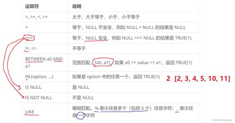 MySQL数据库的增删改查二CURD