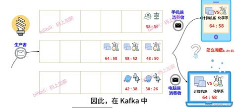 复习kafka csdn博客