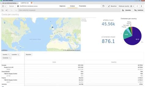 Cost Analysis Software Costperform