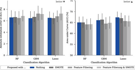 Mean Absolute Estimation Error Aee And Mean Performance Measured With