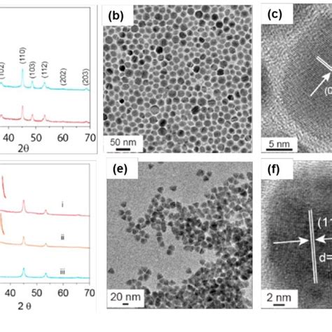 3 a powder xrd patterns and b c tem and hr tem micrographs