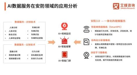 云测数据 高质量ai数据 Ai数据采集ai数据标注 人工智能数据服务商