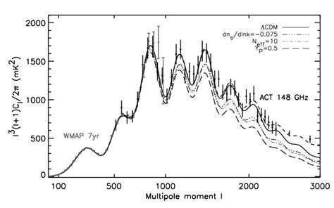 Figure From Dunkley Et Al 2011 3 Four Cosmological Models That Are Download Scientific
