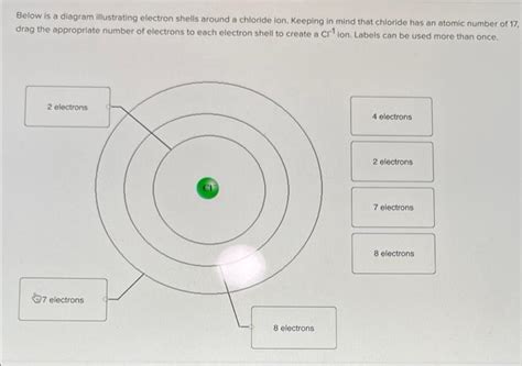 Electron Shell Diagram