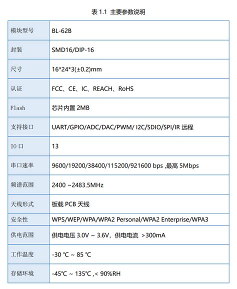 BL B Powered By MinDoc