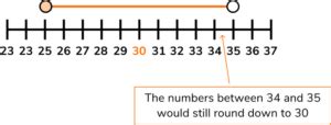 How To Calculate Upper And Lower Bounds GCSE Maths Guide