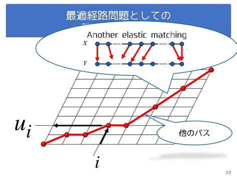 動的計画法の基礎と応用 ～色々使える大局的最適化法