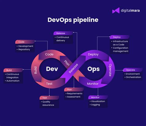 State Of Devops Vs Devsecops Whats The Difference Digitalmara