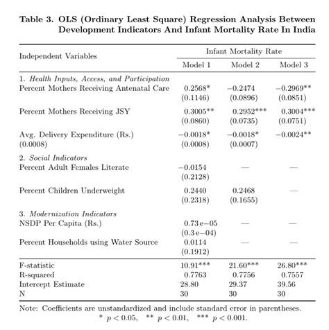 Spacing Kindly Need Help Formatting A Table Multi Column TeX LaTeX Stack Exchange