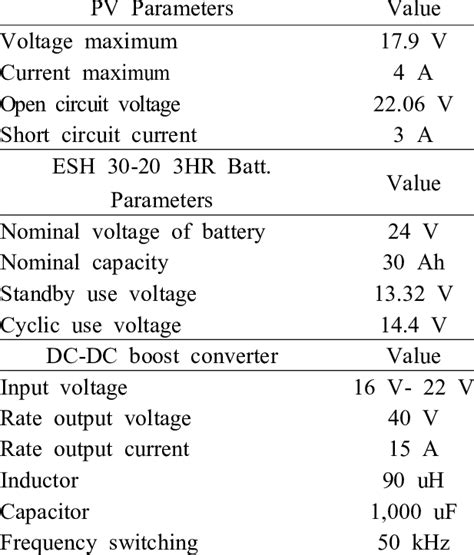 Parameters Of Proposed Control System Download Table