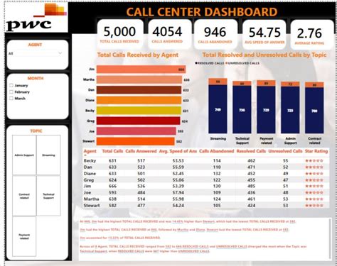 Powerbi Pwc Dataanalytics Ada Genevieve Eze 10 Comments