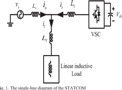 Figure 1 From A New Control Algorithm Of Voltage Source Converter Systems For Medium And High