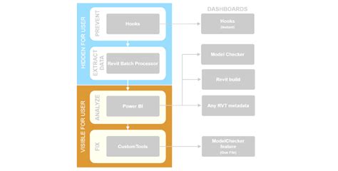 David Vadkerti On Linkedin Bim Revit Pyrevit Vdc Aec Automation