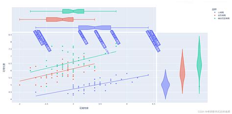 【数据可视化】plotly Express绘图库使用plotlyexpress Csdn博客 【数据可视化】plotly Express绘图库使用plotlyexpress Csdn博客