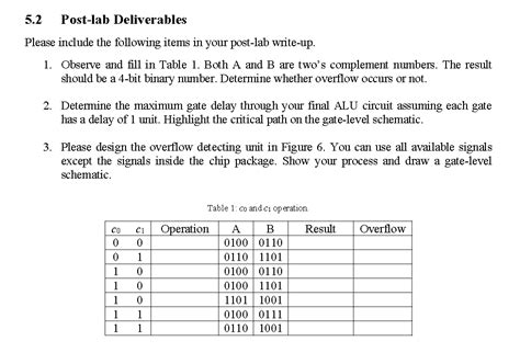 Solved 5 2 Post Lab Deliverables Please Include The Follo