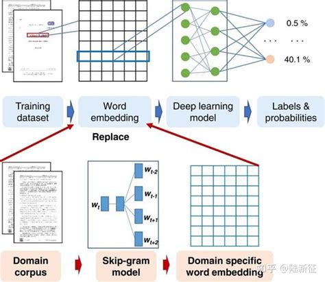 新论文：面向建筑领域自然语言处理的领域语料库及预训练模型 知乎