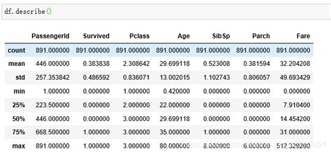 泰坦尼克号数据分析python实战泰坦尼克号python Csdn博客