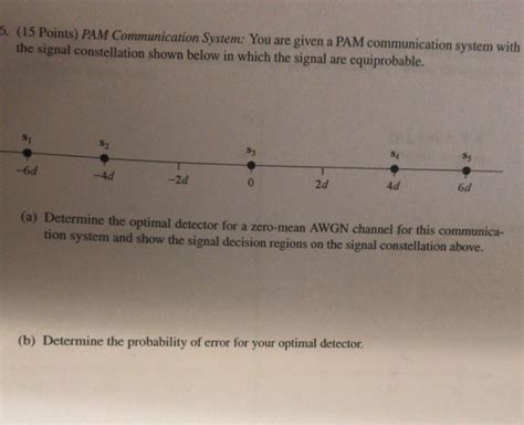 6 15 points pam communication system you are