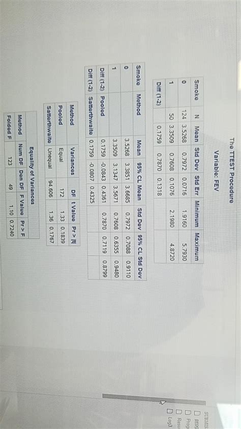 Solved Pts Use The PROC TTEST Output To Report And Chegg