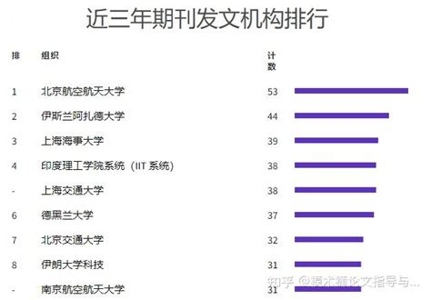 计算机sci期刊推荐，中科院 2区，if 7 180，无版面费！ 知乎