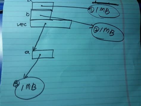 Move Semantics And R Value Reference