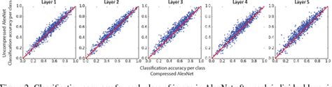 Interpreting Convolutional Neural Networks Through Compression Paper