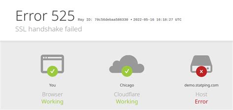 Ssl Handshake Fails · Issue 1086 · Statpingstatping